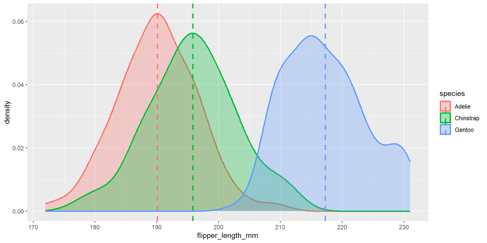 Data Visualisation Ii 