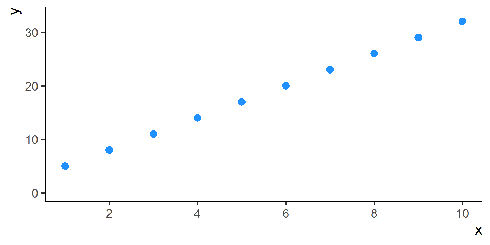 Introduction To Machine Learning