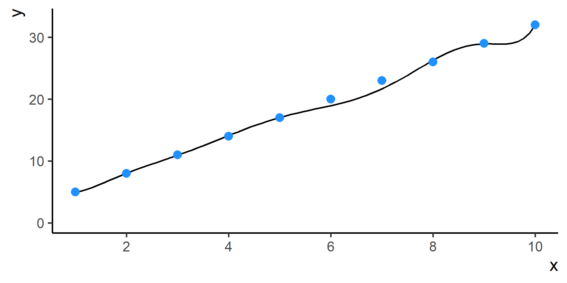 Introduction To Machine Learning