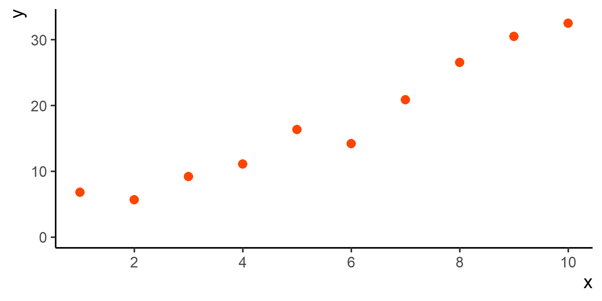 Introduction To Machine Learning