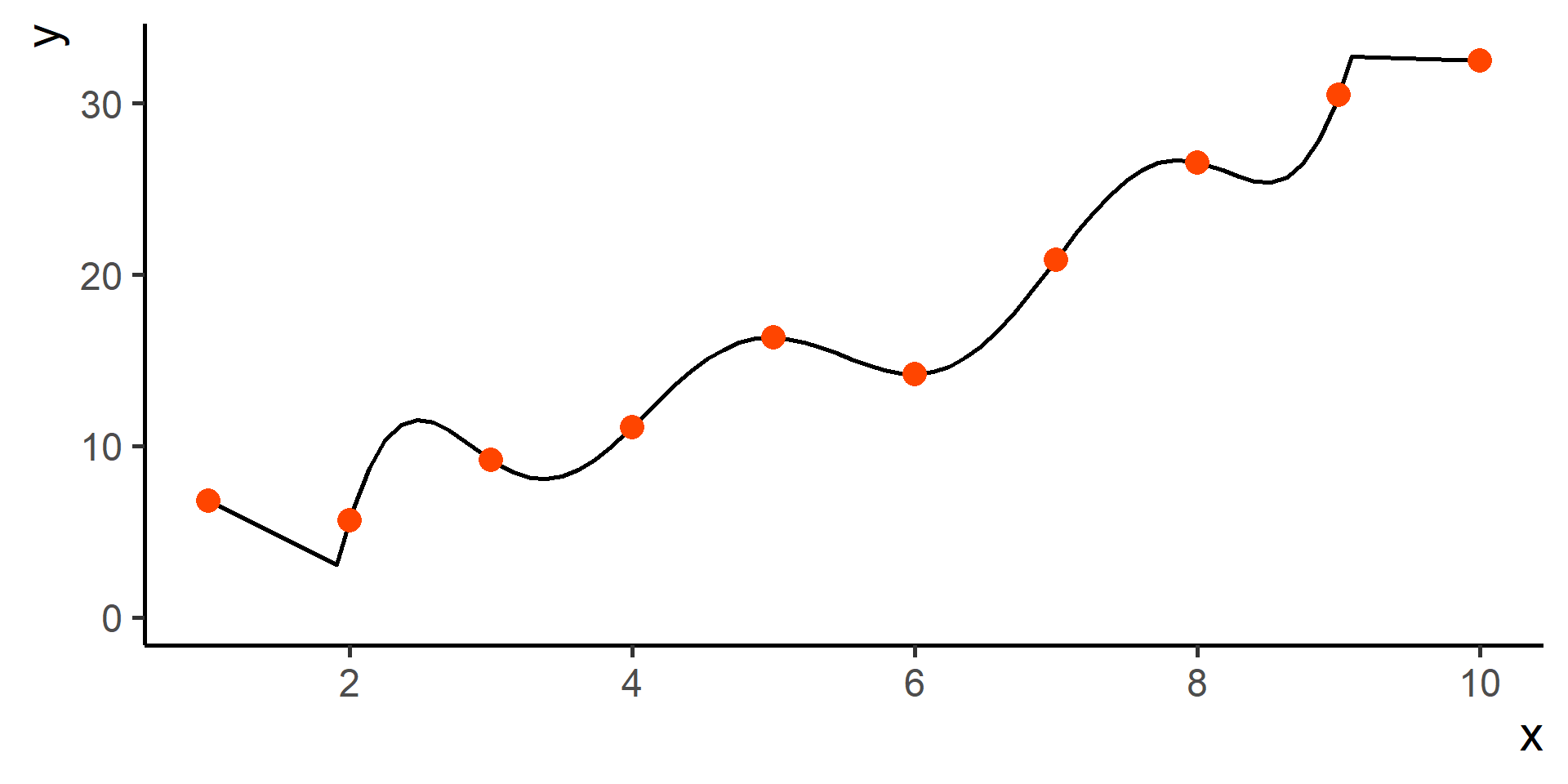Introduction To Machine Learning