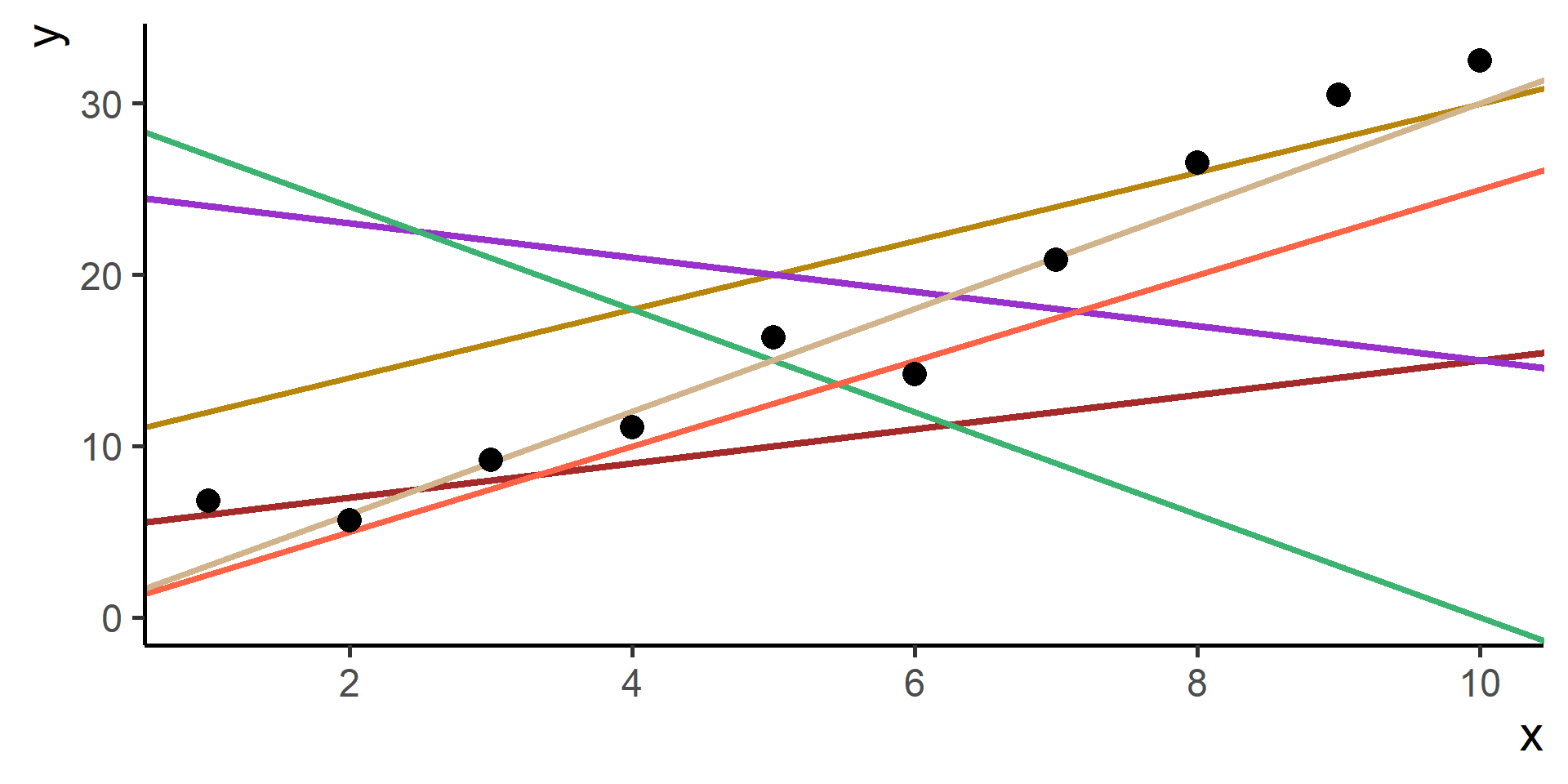 Introduction to Machine Learning