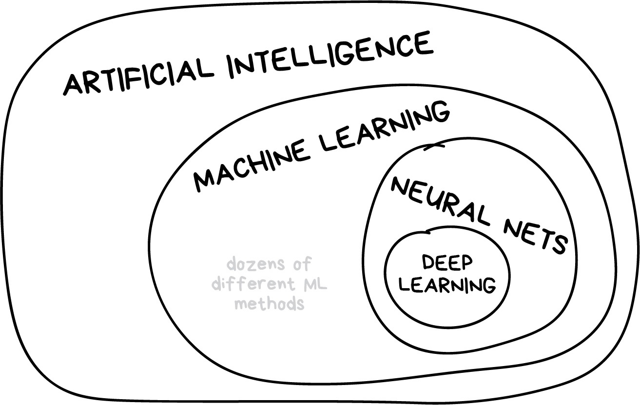Introduction to Machine Learning