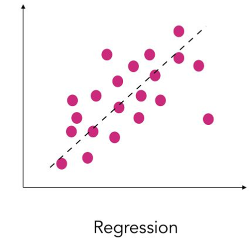 Introduction to Machine Learning