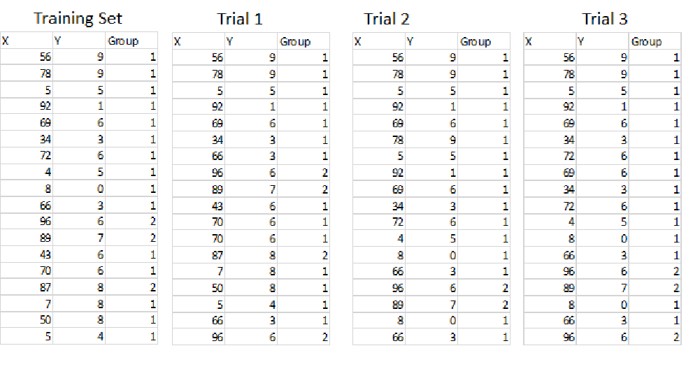 Classification Part 2